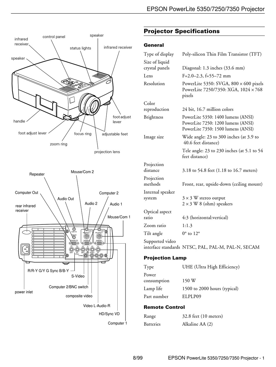 EPSON POWERLITE 5350 MANUAL Pdf Download ManualsLib