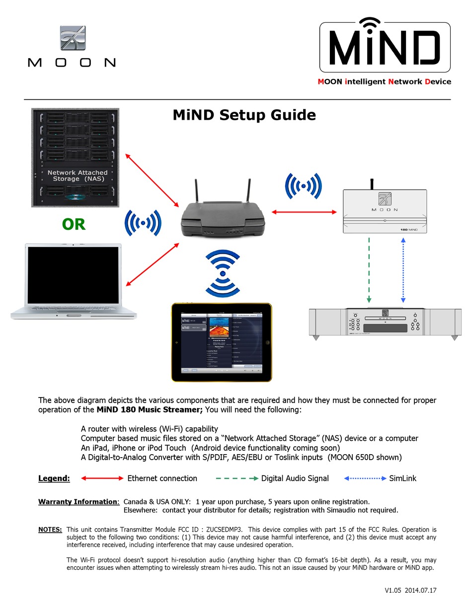 MOON MIND SETUP MANUAL Pdf Download | ManualsLib