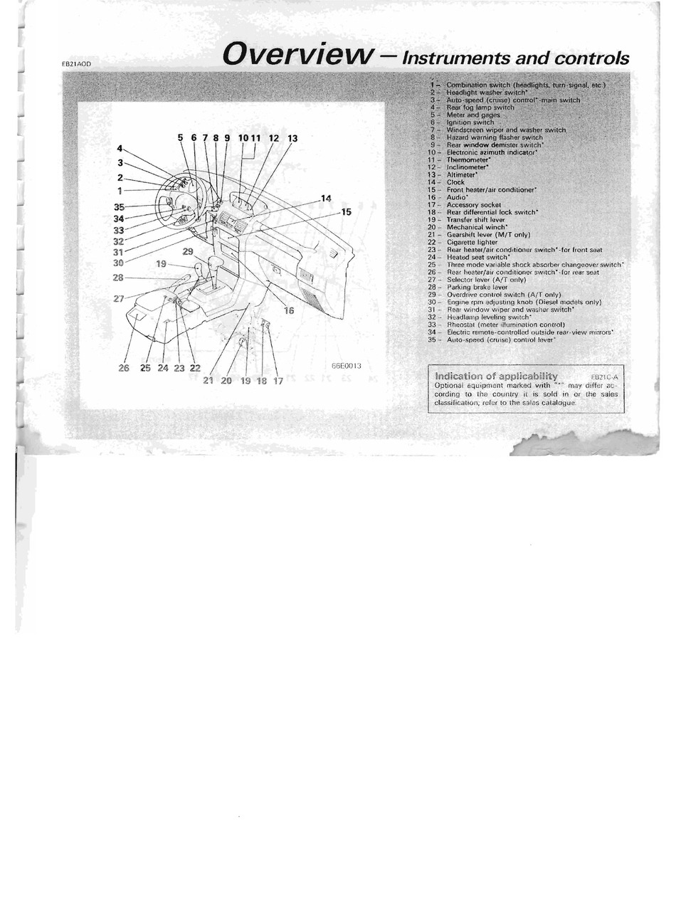 Mitsubishi Pajero Wiring Schematic Engine Diagram Wiring Flow Line