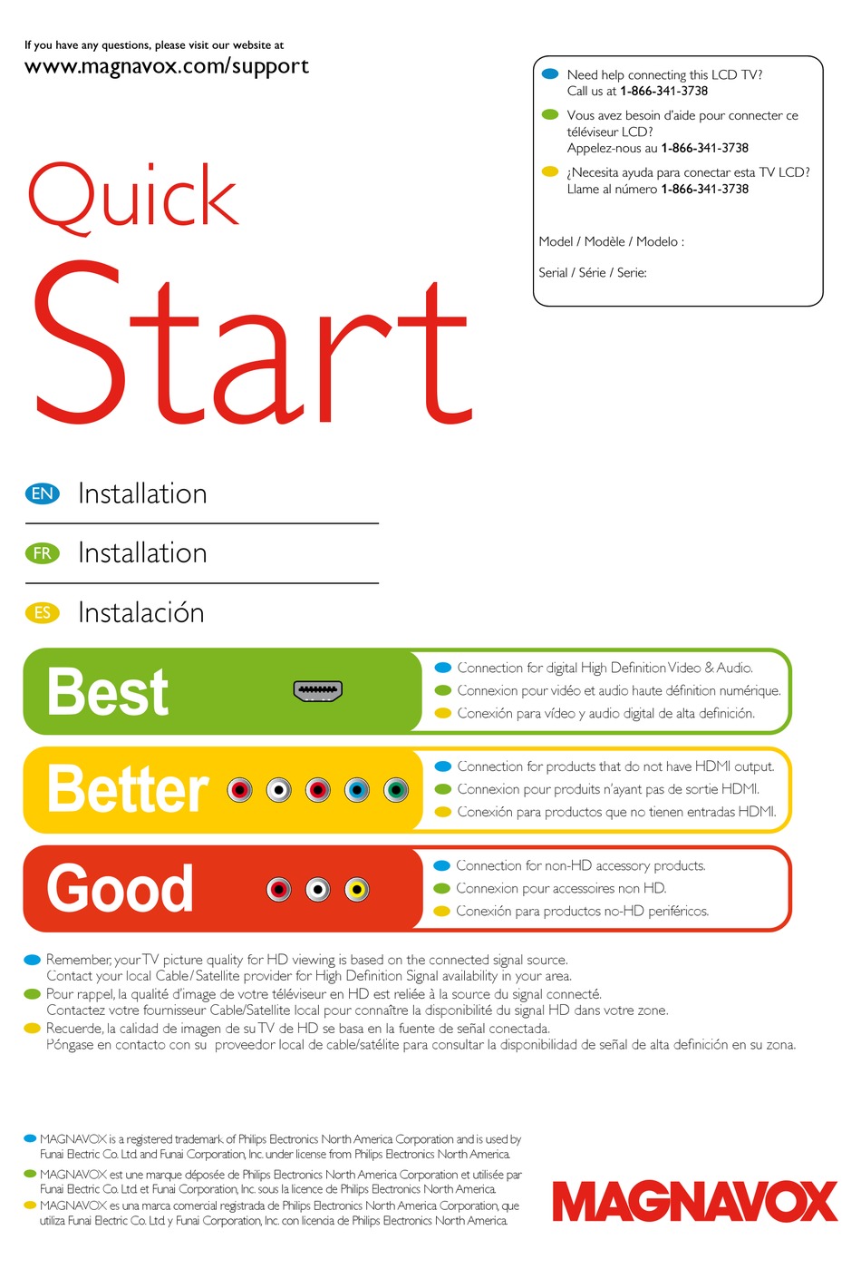 MAGNAVOX 37MF301B QUICK START MANUAL Pdf Download | ManualsLib