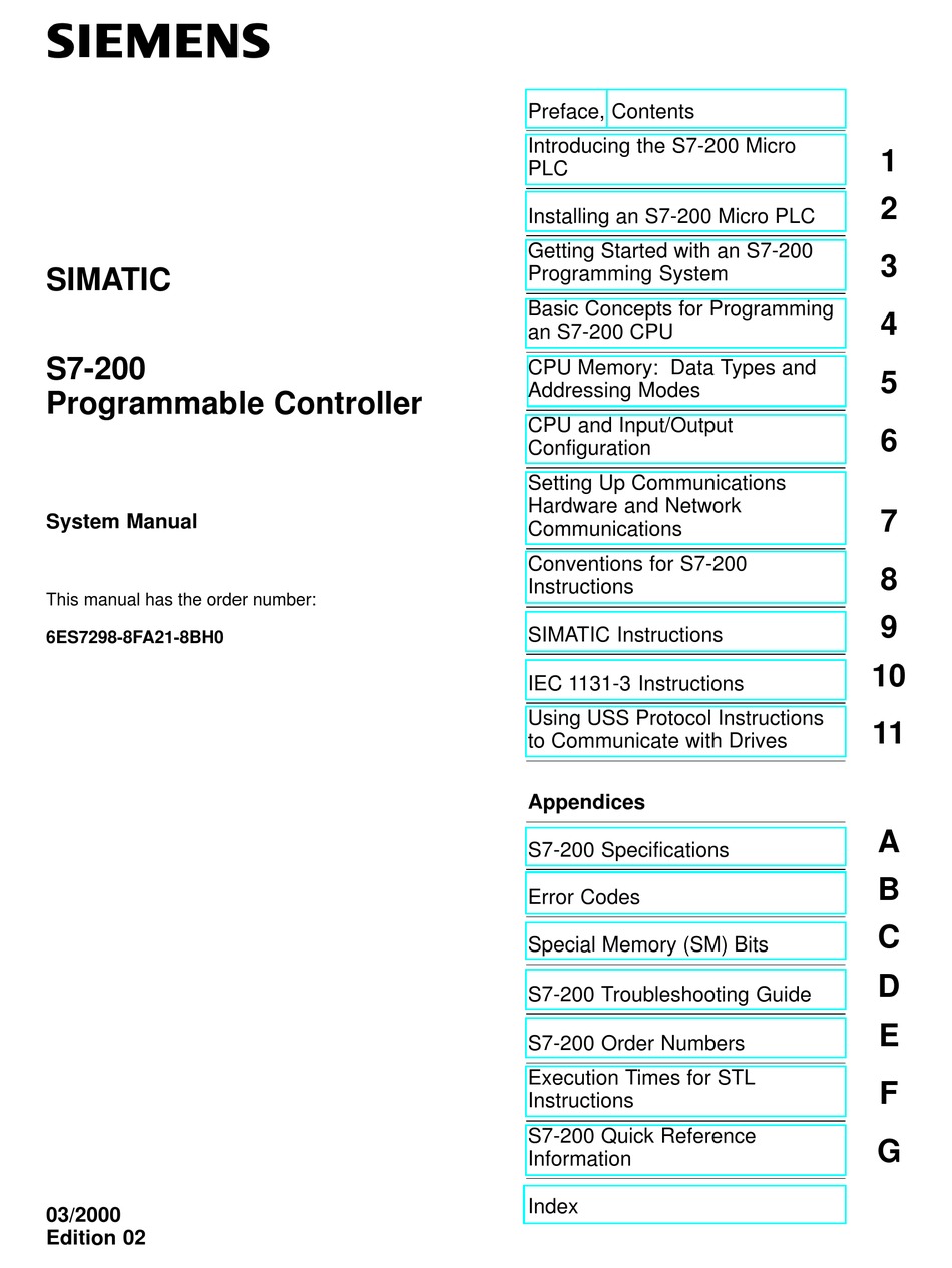 Siemens S7 200 Plc Wiring Diagram Pdf