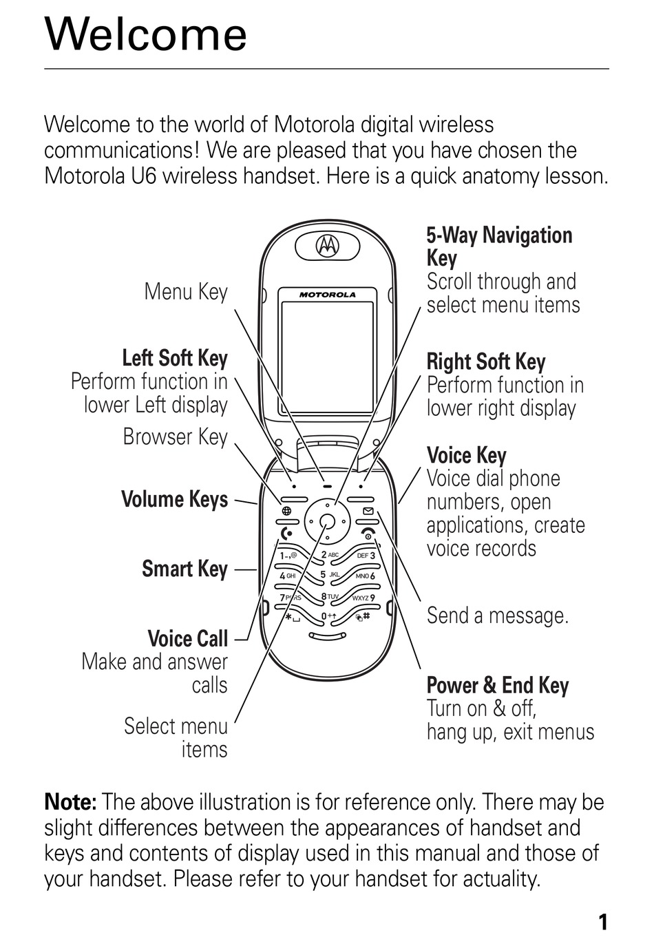 MOTOROLA U6 MANUAL Pdf Download | ManualsLib