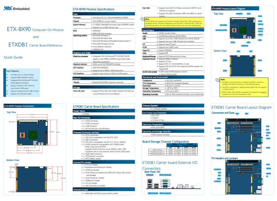 VIA TECHNOLOGIES ETX-8X90 QUICK MANUAL Pdf Download | ManualsLib