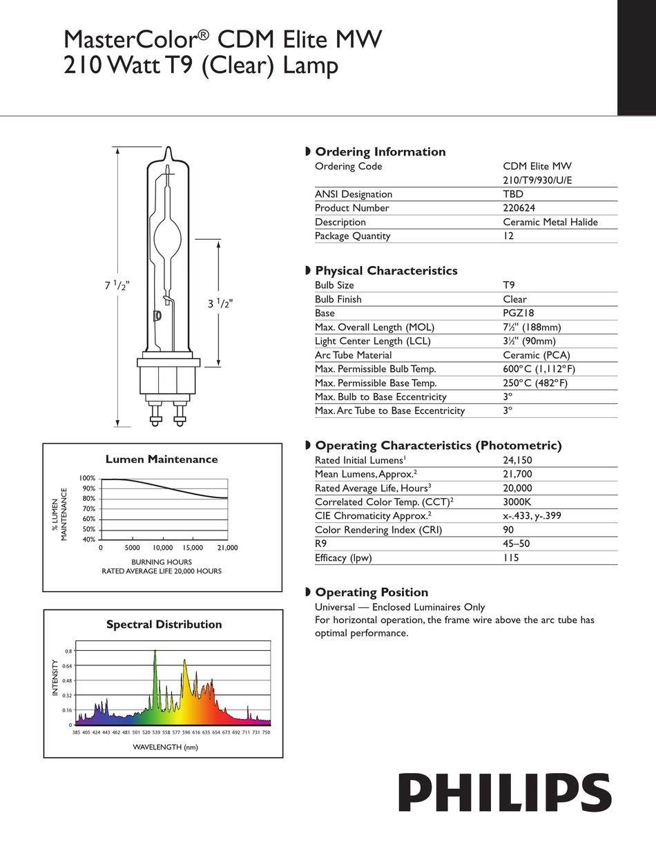 PHILIPS MASTERCOLOR MASTERCOLOR CDM SPECIFICATIONS Pdf Download ...