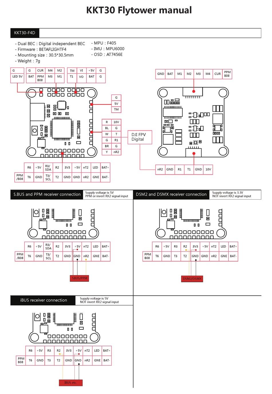 LDARC KKT30 FLYTOWER SERIES MANUAL Pdf Download | ManualsLib