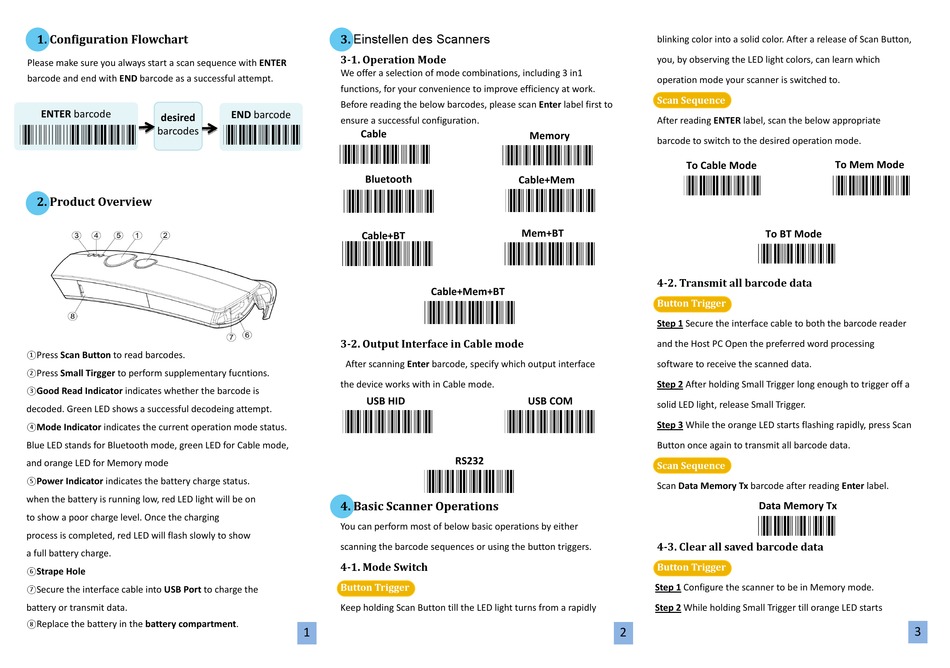 CANMAX CM-2D600 QUICK START Pdf Download | ManualsLib