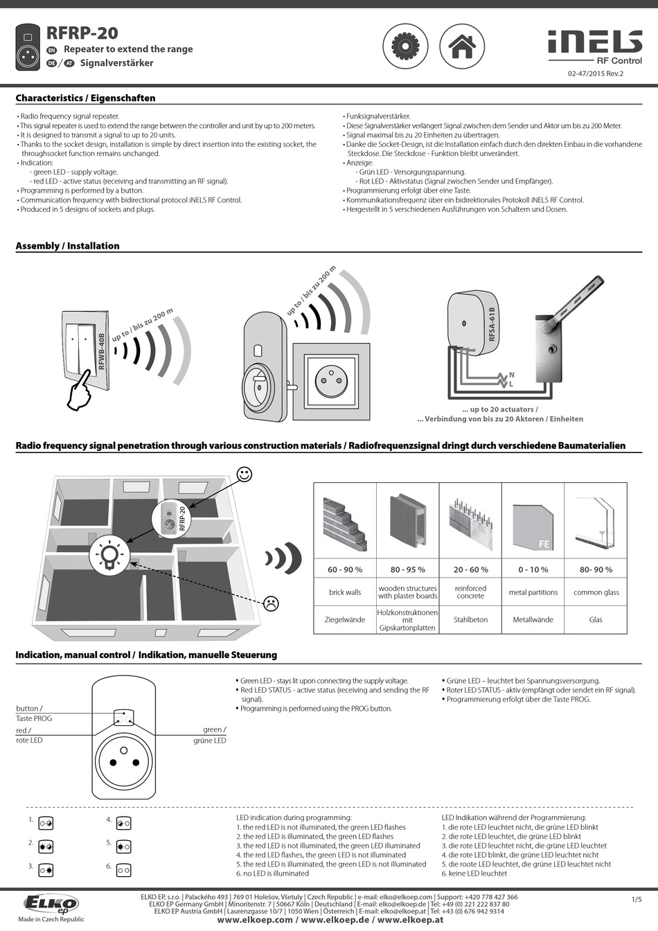 INELS RFRP-20 MANUAL Pdf Download | ManualsLib