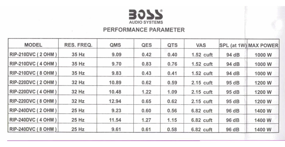 BOSS AUDIO SYSTEMS RIP-210 SUBWOOFER SPECIFICATIONS | ManualsLib