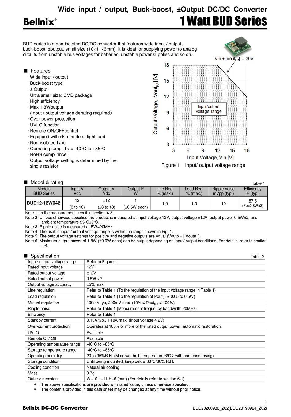 BELLNIX BUD SERIES MANUAL Pdf Download | ManualsLib