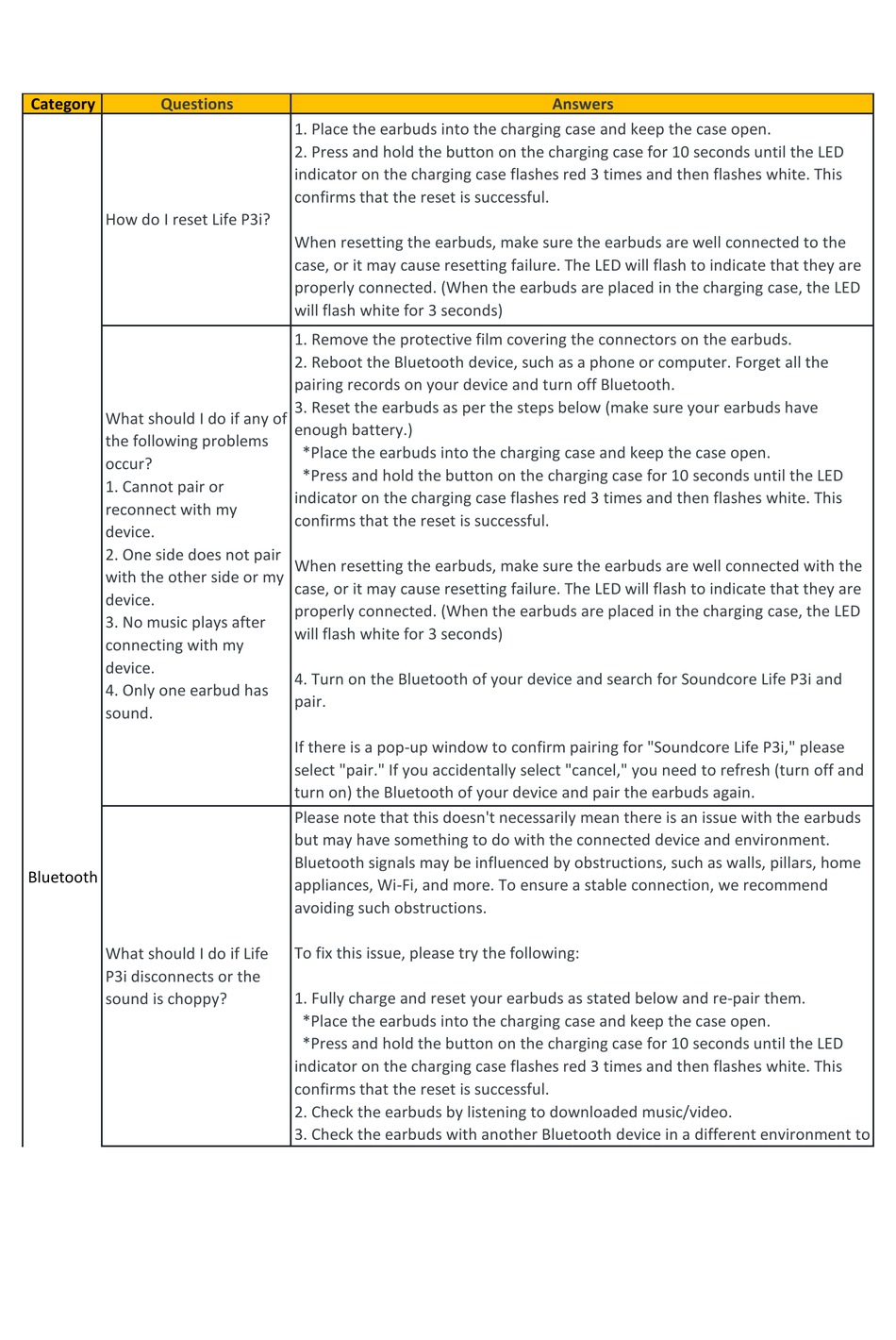 SOUNDCORE LIFE P3I FAQ Pdf Download | ManualsLib