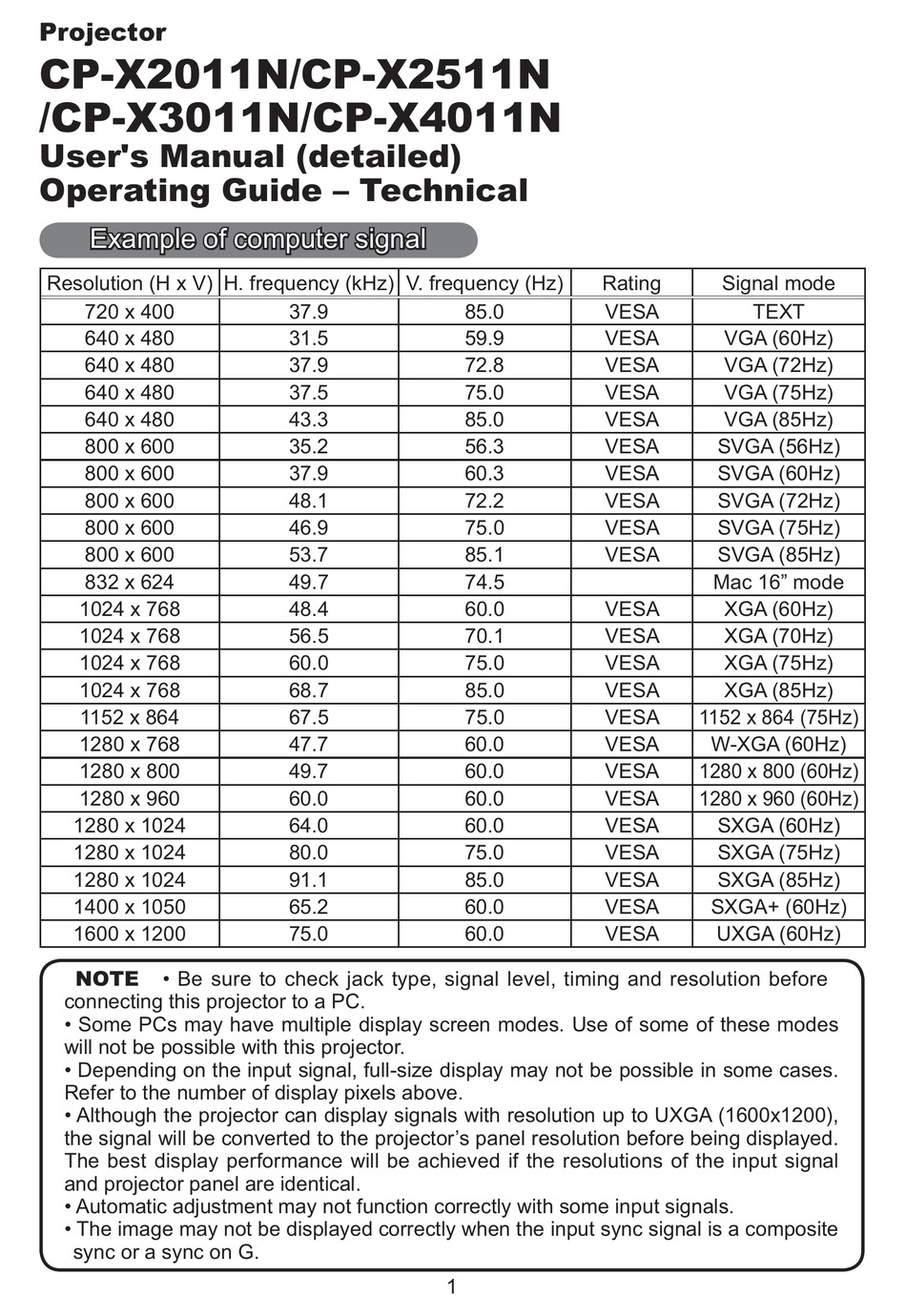 HITACHI CP-X2011N PROJECTOR USER MANUAL | ManualsLib