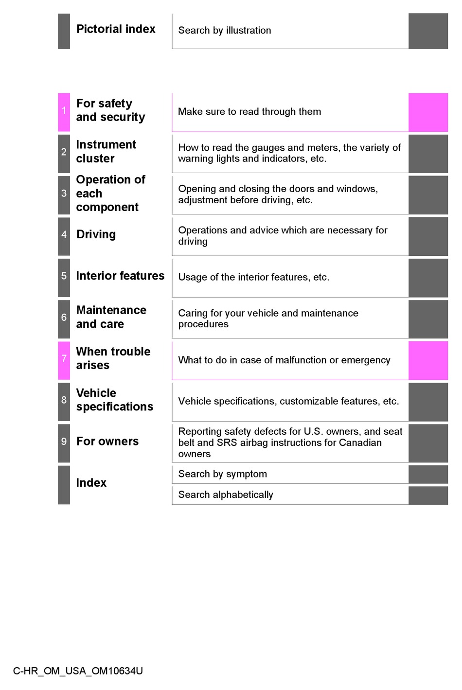 TOYOTA C-HR 2020 MANUAL Pdf Download | ManualsLib