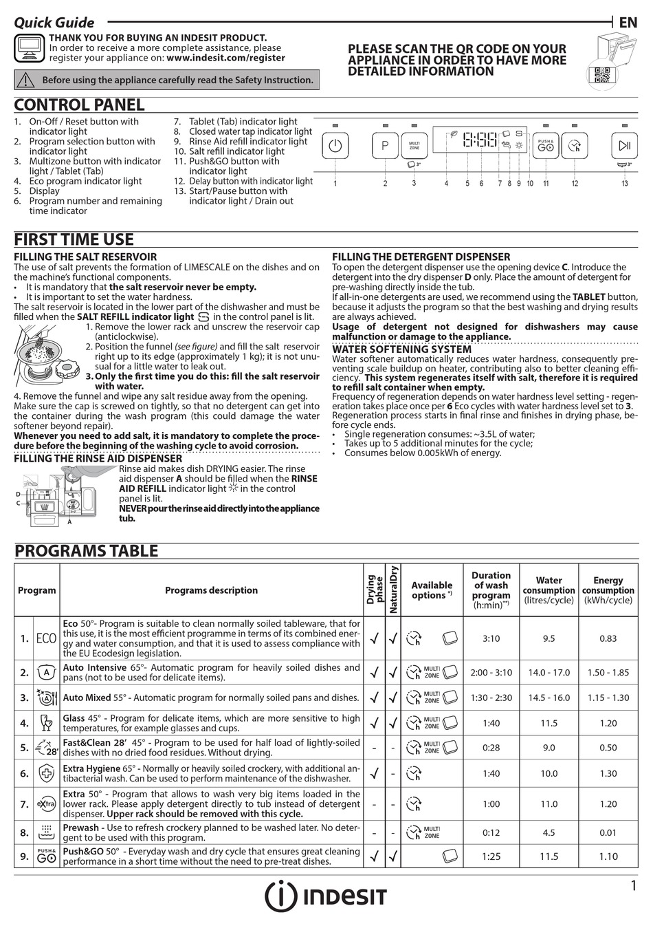 INDESIT DFO 3T133 A F X QUICK MANUAL Pdf Download | ManualsLib