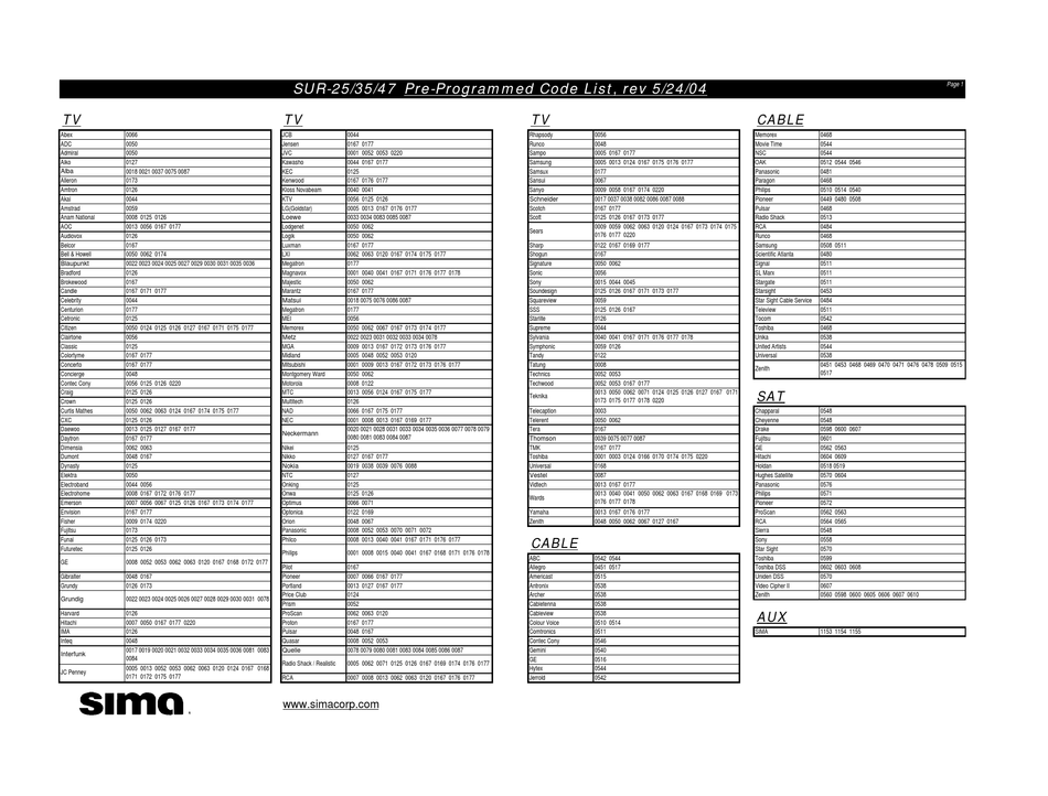 Cbsa Sima Codes _ Anti-dumping and countervailing – XPZTMW