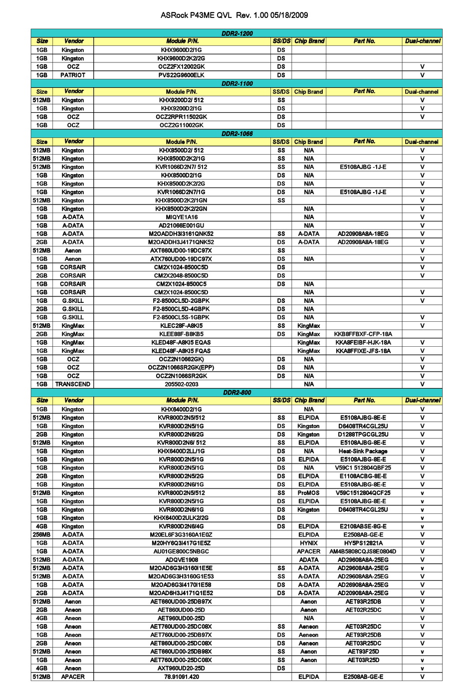 ASROCK P43ME - QUALIFEID VENDOR LIST MANUAL Pdf Download | ManualsLib