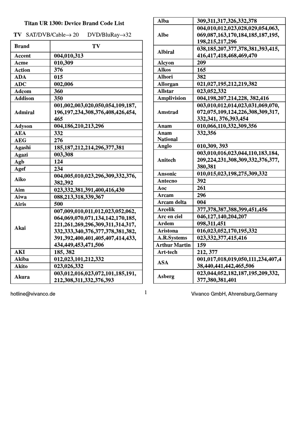 TITAN UR 1300 - DEVICE BRAND CODE LIST MANUAL Pdf Download | ManualsLib