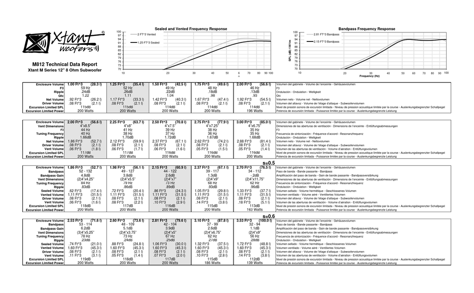 XTANT M812 - TECHNICAL DATA REPORT TECHNICAL DATA Pdf Download | ManualsLib