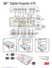 3m X76 - Digital Projector XGA LCD Manuals | ManualsLib