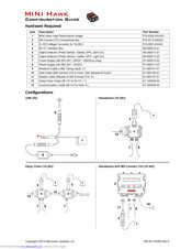 Microscan MINI Hawk Manuals | ManualsLib