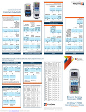 First Data Fd130 User Manual