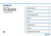 Onkyo Receiver User Manuals Download | ManualsLib