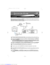 Philips DVD750VR Manuals | ManualsLib