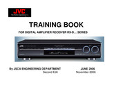 Jvc RX-D Series Manuals | ManualsLib