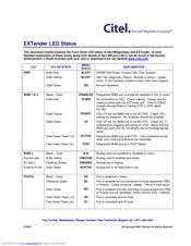 Citel EXTender 1100 Manuals | ManualsLib
