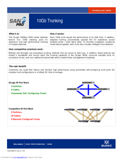 Qlogic SANbox 5200 Series Manuals | ManualsLib